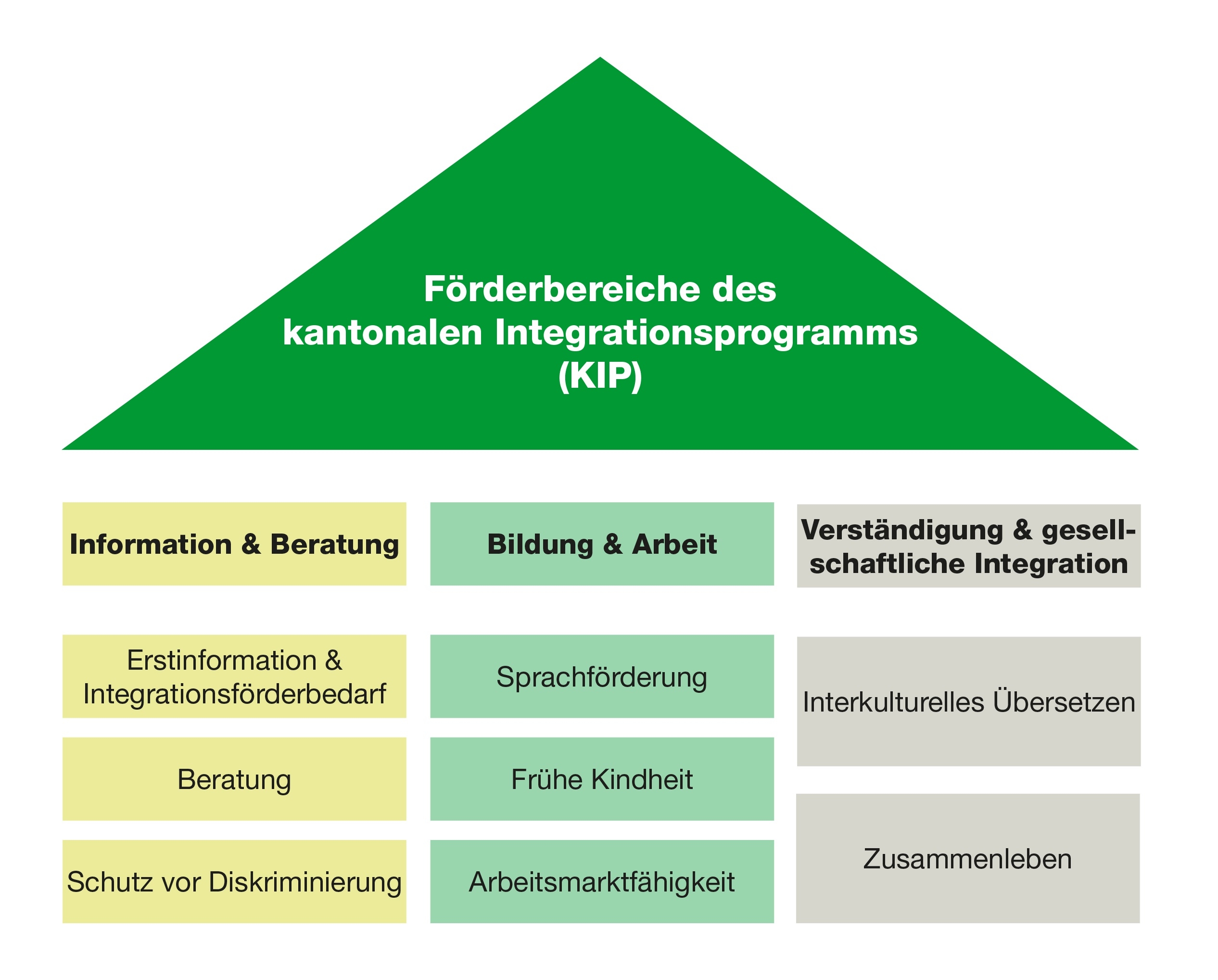 Kantonales Integrationsprogramm | sg.ch